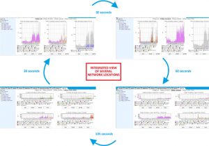 Graphset NOC Display - Telcomanager