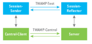 Do you really understand the performance of your network? - Telcomanager