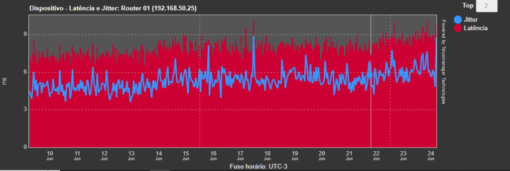 The importance of monitoring network Jitter statistics - Telcomanager